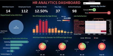 Anubhav Gupta On Linkedin Tableau Hranalytics Datavisualization