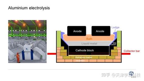 铝电解槽测温实例——挪威铝业hydro光纤传感在线温度监测 知乎