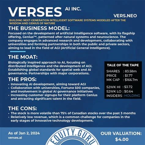 Verses Ai Vers Neo Creating Artificial General Intelligence Naturally