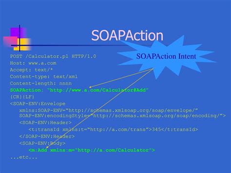 PPT SOAP Simple Object Access Protocol PowerPoint Presentation Free Download ID