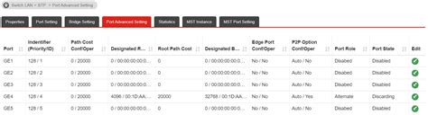 Introduction To Spanning Tree Protocol In Vigorswitches Draytek Faq