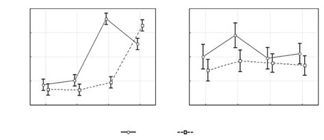 Influencia De La Interacción Entre Los Factores Zona Y Sexo Sobre La