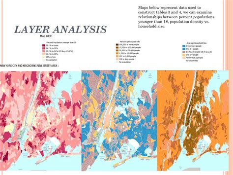 Ppt Layer Analysis Powerpoint Presentation Free Download Id 2790887