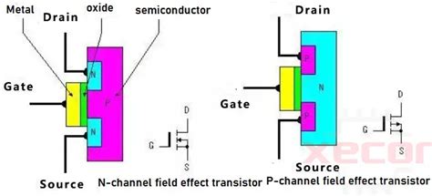 The Ultimate Guide To Mos Tube Function Application Advantage