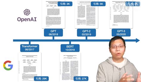 Improving Language Understanding By Generative Pre Training Qmmmss Blog