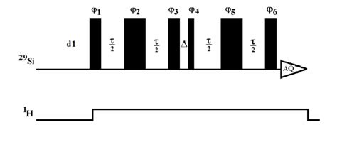 1d Inadequate Lbr Sequence Operated With Inverse Gated 1 H Decoupling