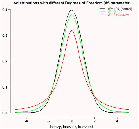 Correlation And Correlation Structure