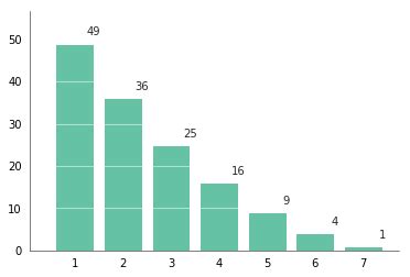 Python Order Of Bars In Prettyplotlib Barchart Stack Overflow