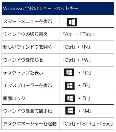 ～できると便利でかっこいい「ショートカットキー」～ パソコン教室 はなまるハートの日常