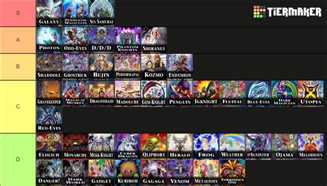 Yugioh Archetypes Tier List Community Rankings Tierma