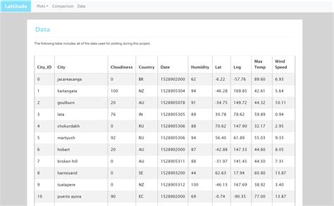 GitHub Mrose Web Design Challenge