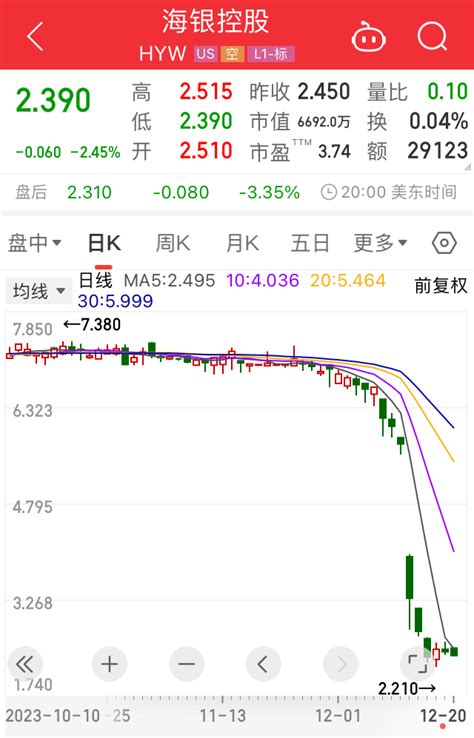 海银财富危局财富号东方财富网