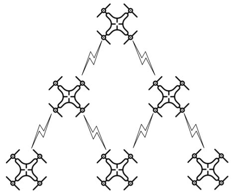 communication topology download scientific diagram