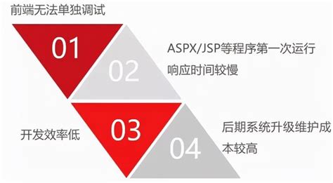 回顾一下应用架构的演变 知乎