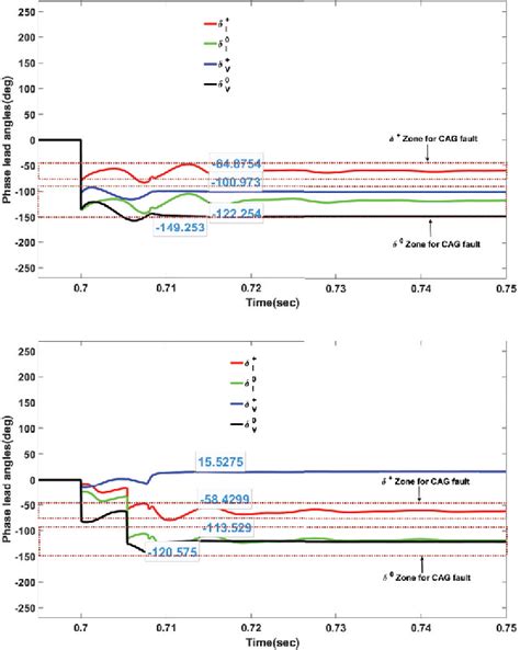 Figure 14 From Faulty Phase Selection Method For Microgrid With