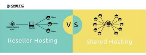Difference Between Reseller And Shared Hosting Packages