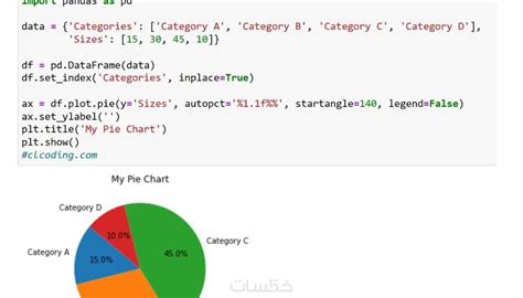 تطوير و تحليل قاعدة بيانات باستخدام Python او Mysql خمسات