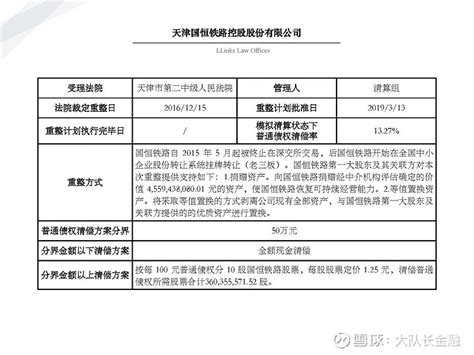 81个上市公司重整案例 真正读懂破产重整 2020年可以说是企业破产重整的丰年 前有大而不倒的北大方正进入破产重整程序 后有海航
