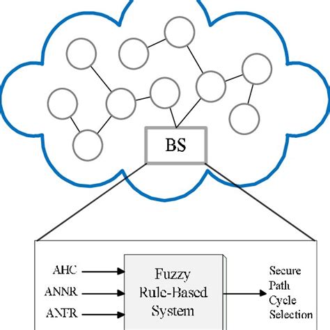 Generating A Report And Filtering A False Report Download Scientific