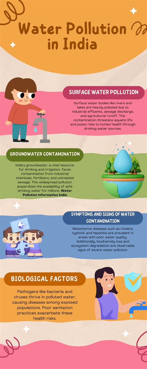 Comprehensive Guide To Water Pollution In India Causes Effects And Solutions Pdf Science