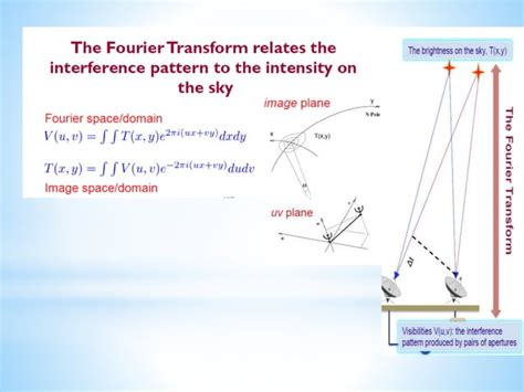 Radio Interferometery Ppt
