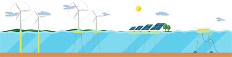 Doris Acquires Windglaz A Specialist In Offshore Wind And Solar Load