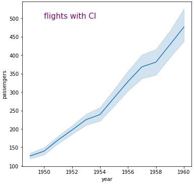Python Putting Text In Top Left Corner Of Matplotlib Plot Stack Overflow