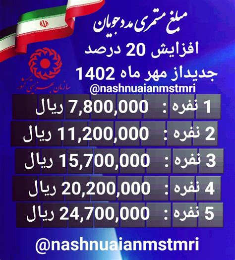 مستمری مهرماه بهزیستی کی واریز میشود ۱۴۰۳ نیوروز