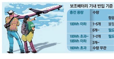 비행기 탈때 보조배터리는 비닐에 담아야