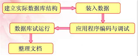 数据库考点之数据库设计(综合大题)数据库设计题 Csdn博客 数据库考点之数据库设计(综合大题)数据库设计题 Csdn博客