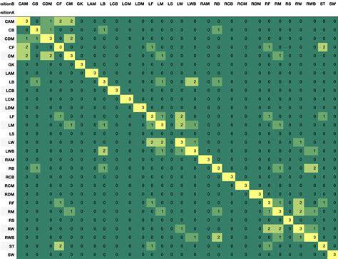 Knapsack With Non Linear Constraints And Step Function Including Item