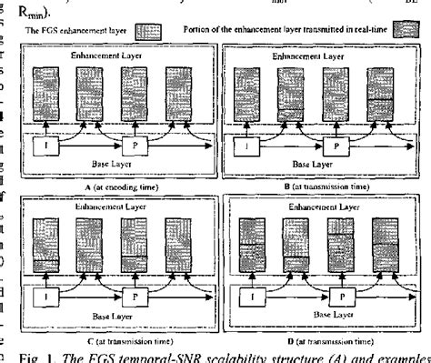 Figure 1 From Temporal Snr Rate Control For Fine Granular Scalability