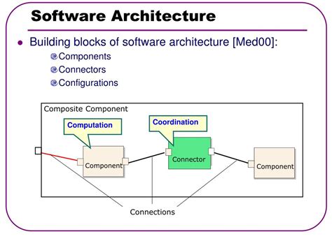 Ppt Comparing Architecture Description Languages For Mobile Software Systems Powerpoint