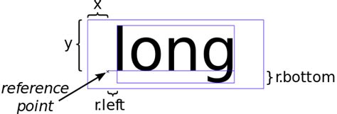 Java Android Center Text On Canvas Stack Overflow