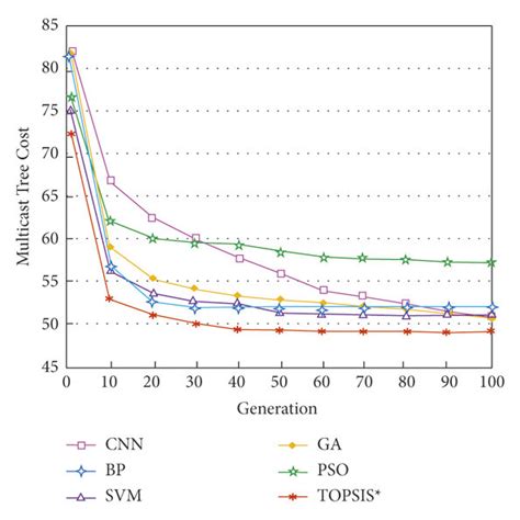 Optimized Ant Colony Algorithm Flow Download Scientific Diagram
