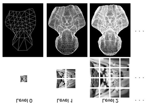 Fragmentation Of 3d Models Into Geometry Images Download Scientific