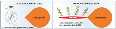 Two States Of Transitional MSPs Download Scientific Diagram