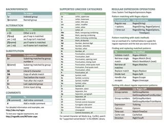 Regular Expressions Quick Reference PPT
