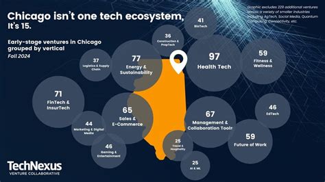 Vault Innovation Group On Linkedin Startups Chicagotech Innovation