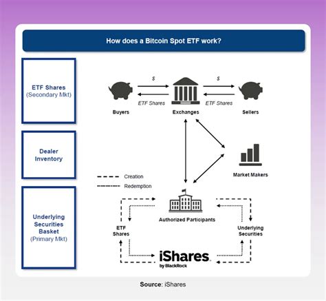 Bitcoin Etfs In Us Approved What About Europe