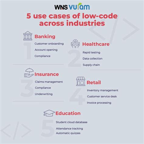 Wns Vuram On Linkedin Top 5 Use Cases Of Low Code Automation Across