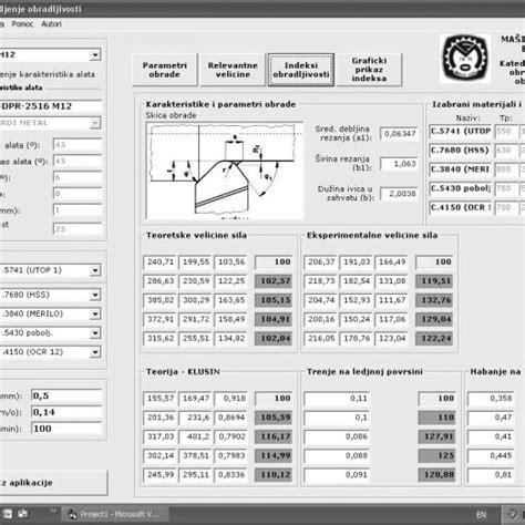 Histogram Of Machinability Index For The Group Of Tough Materials
