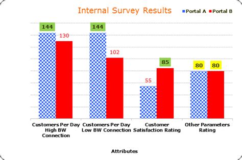 SAR ADC Response Times A Marketing Analogy Precision Hub Archives TI E2E Support Forums