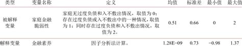 Descriptive Statistical Results Of Variables 表 3 变量描述性统计结果 Download