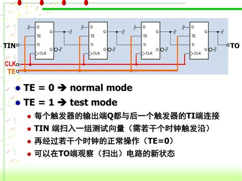 ppt chapter7 sequential logic design principles powerpoint