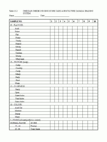 Printable Food Judging Score Sheet Template Templates Printable