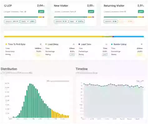 Core Web Vitals Dashboard