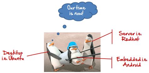 Operating System An Operating System Os Is The Program By