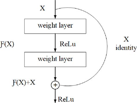 Figure 2 From Multi Domain Semantic Segmentation In Enhanced Deeplabv3