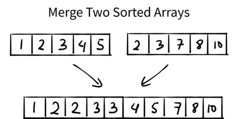 Cracking Leetcode Mastering Array Merging And Linked List Palindromes By Shashank Dubey Oct